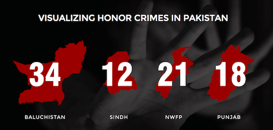 Honor_crimes_pakistan - Infogram