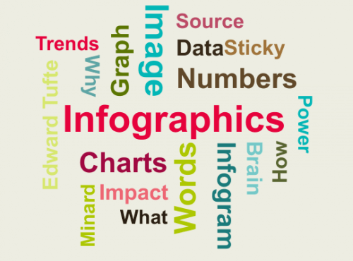 Infographic_WordCloud - Infogram