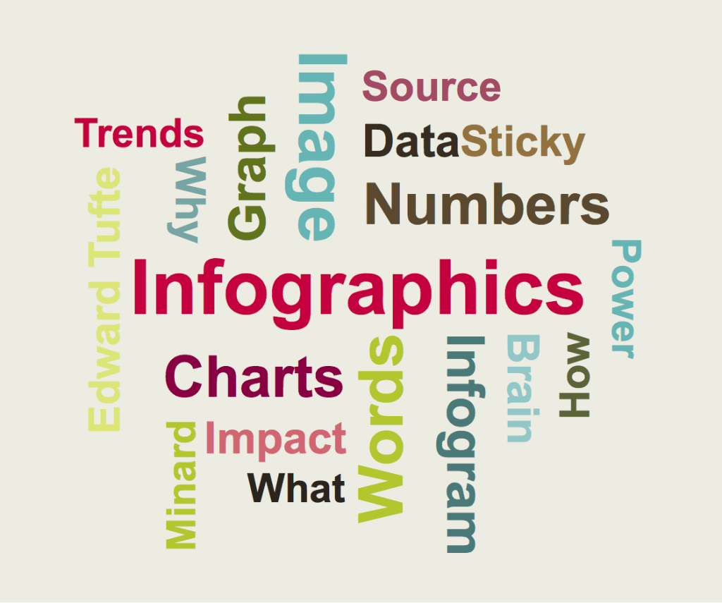 Infographics_WordCloud - Infogram
