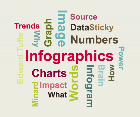 Infographics_WordCloud - Infogram