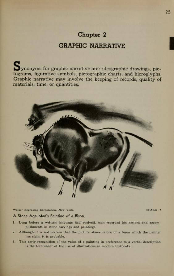 Pictorial Charts: The History and How To Use Them