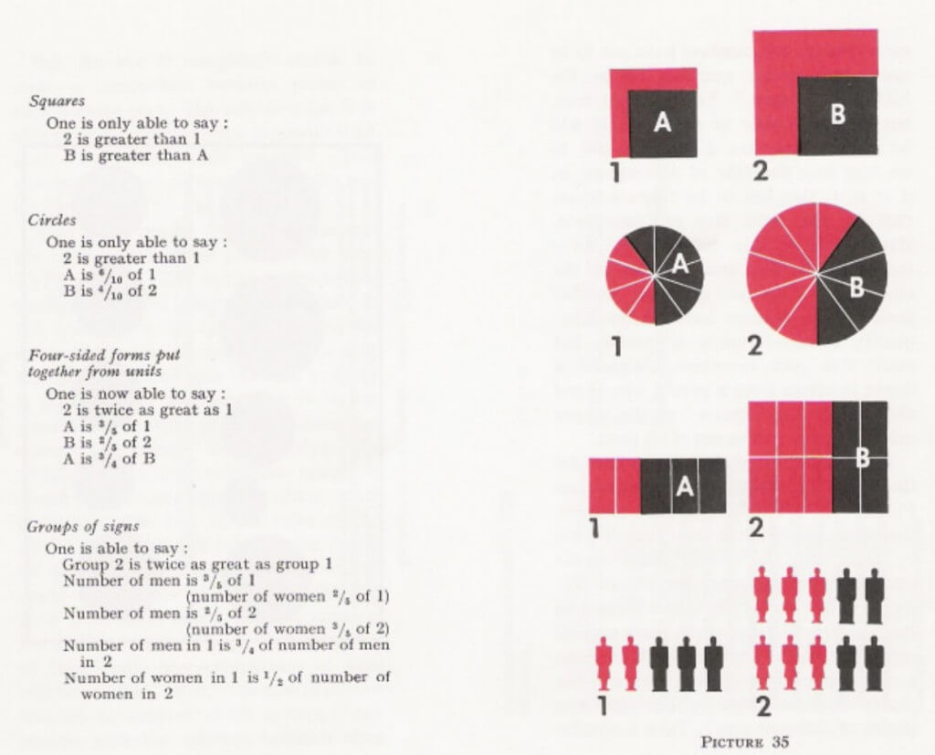 Pictorial Charts: The History and How To Use Them