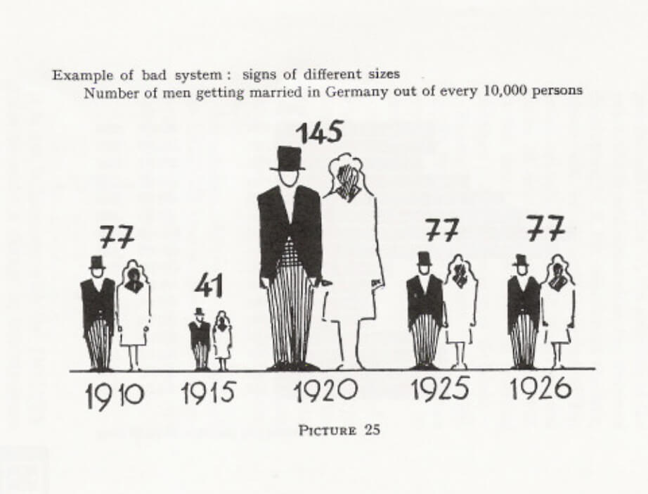 Pictorial Charts: The History and How To Use Them