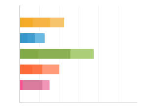 Stacked bar chart - Infogram
