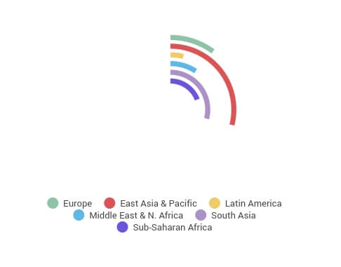 Copy_HS_weird_data_viz - Infogram