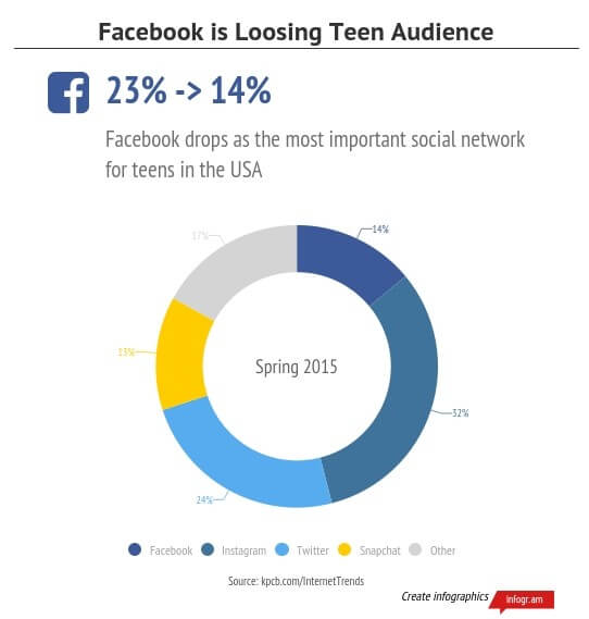 Facebook_Surprising - Infogram
