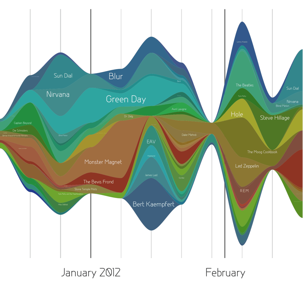 3 Easy Tips for Crafting the Perfect Area Chart