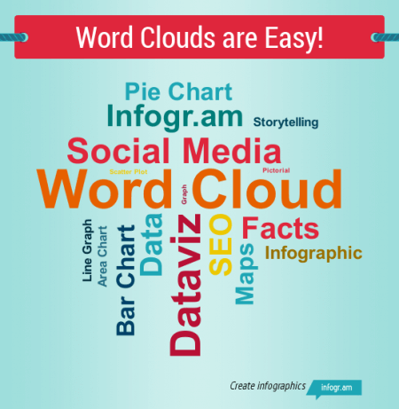 word_cloud - Infogram