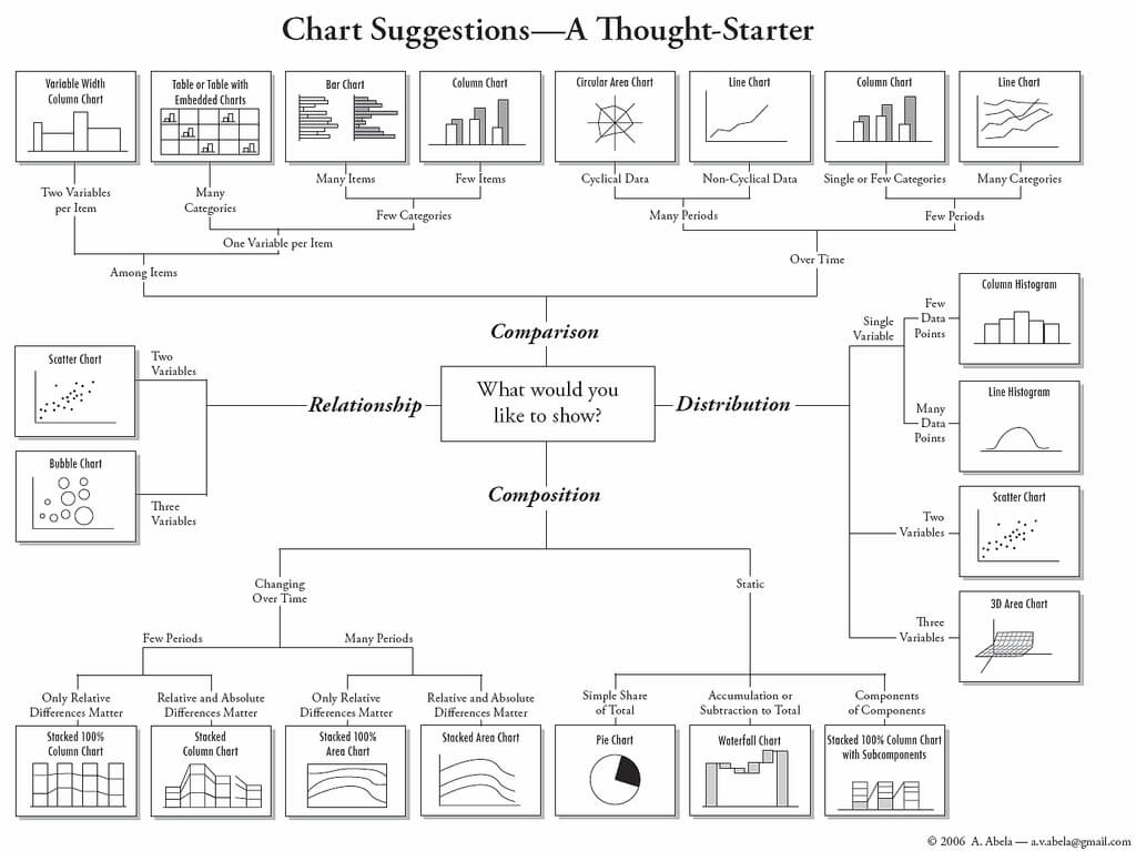 Simple Data Visualization Techniques to Make Your Charts 110% Better ...