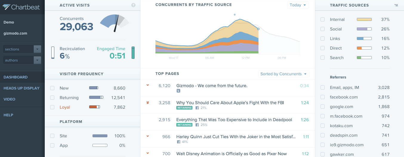 chartbeat - Infogram