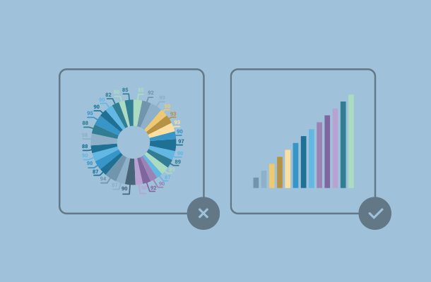 Watch Out! 4 Common Missteps that Lead to Deceptive Data Visualizations ...