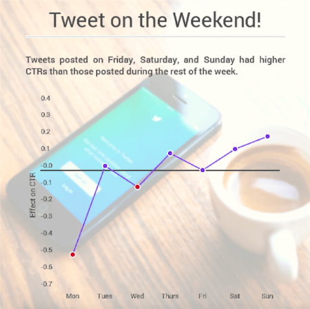 Infogram Twitter Canva - Infogram