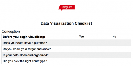 Data Visualization Checklist: Take Your Charts from 'Good' to Great ...