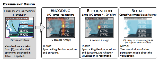 MIT experiment design - Infogram