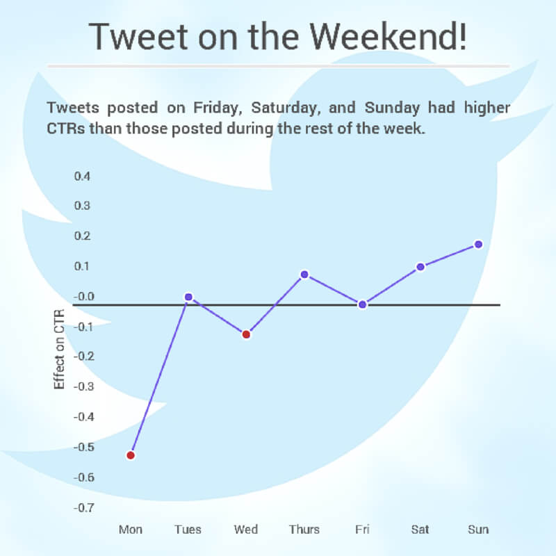 twitterbird - Infogram