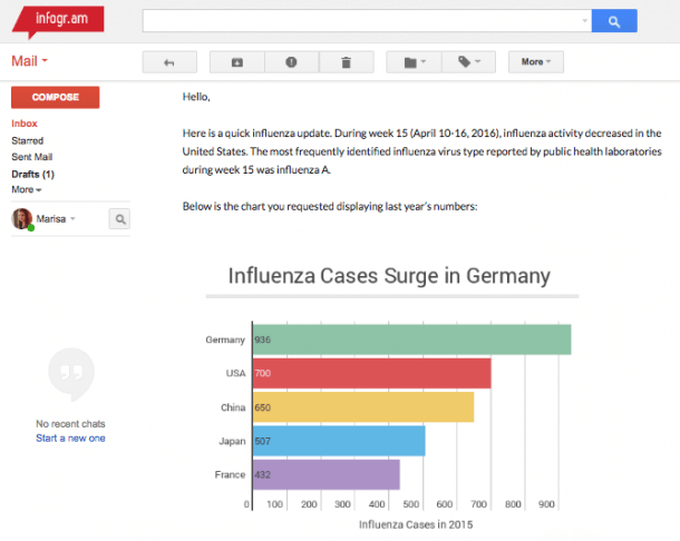 IGinGmail - Infogram