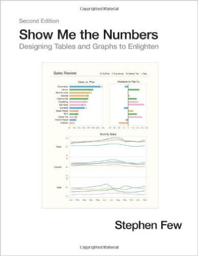 show me the numbers - Infogram