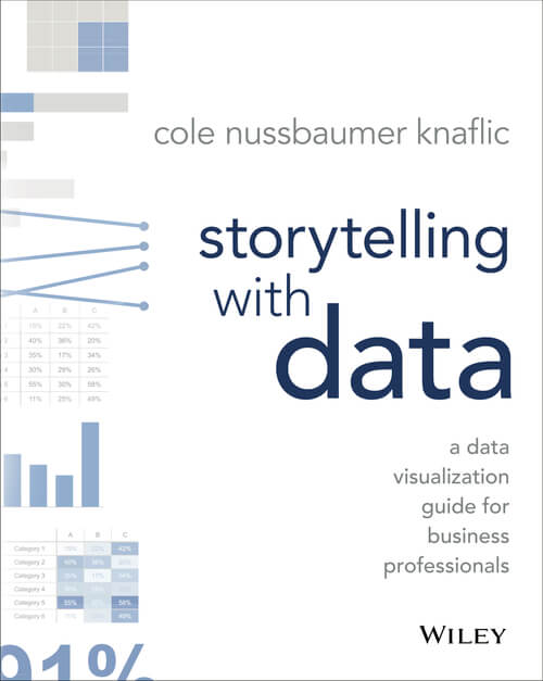 storytellingdata - Infogram