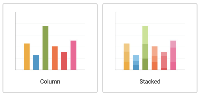 columncharts - Infogram