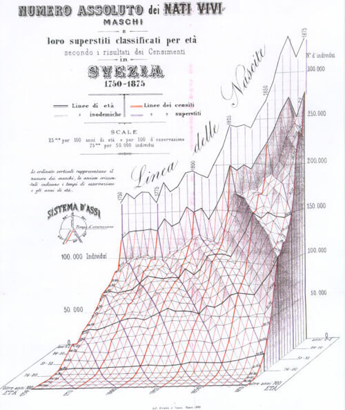 Key Figures in the History of Data Visualization - Infogram