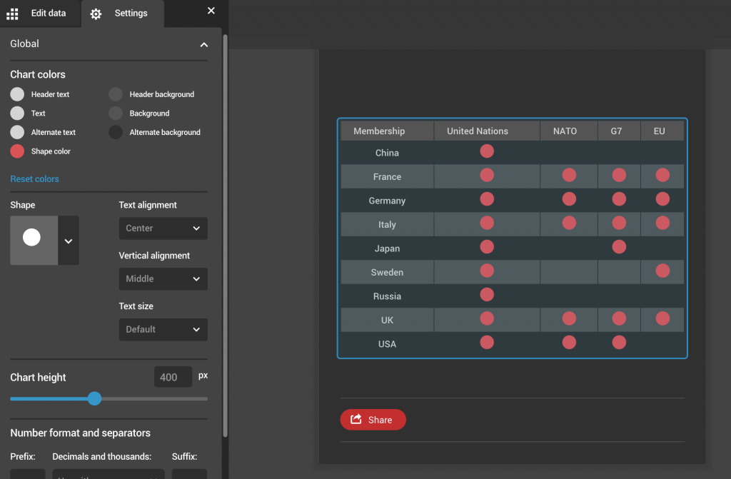 Infogram Update: New Profile Pages, Library Filters and Customized Tables - Infogram