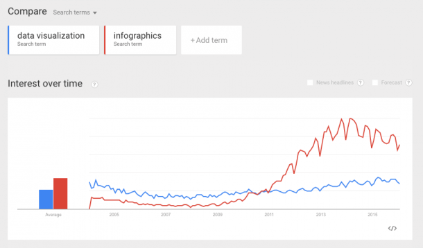 google trends - Infogram