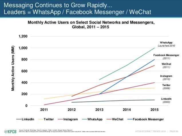 messaging - Infogram