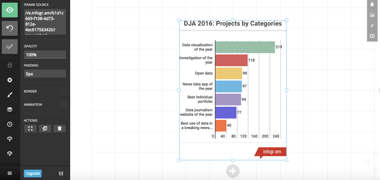 Embed Interactive Charts to Spice up Any Presentation, Website or Blog Post - Infogram