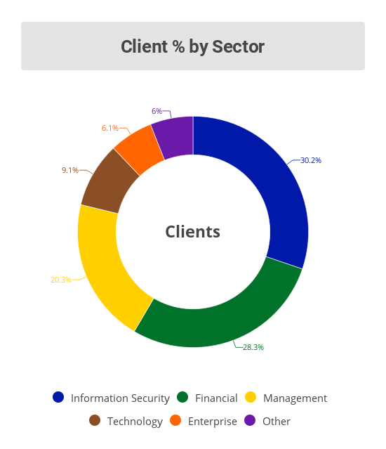 Client__Pie - Infogram