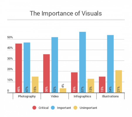 The_Importance_of_Visuals (1) - Infogram