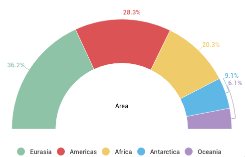 Infogram Update: Fun Map Options, Fresh Look and New Semi-Circle Chart ...