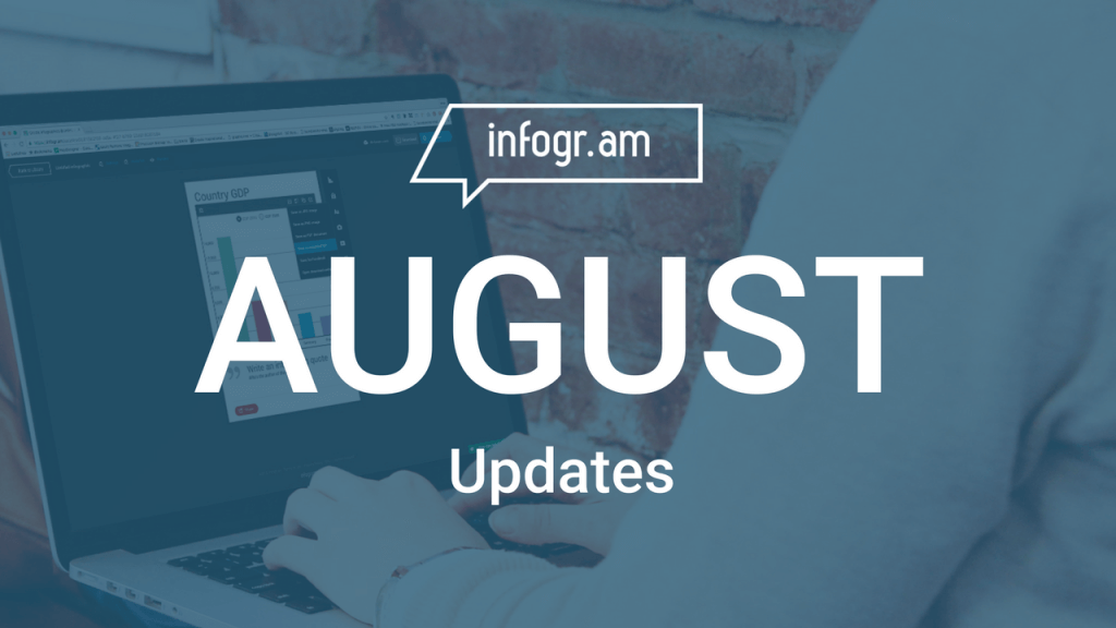 August updates - Infogram