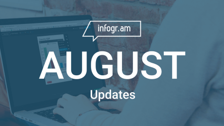 August updates - Infogram