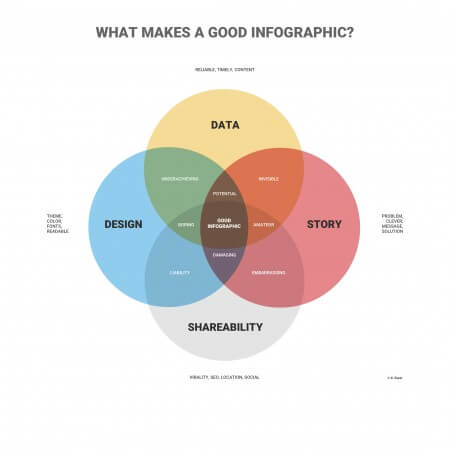 How to Design an Infographic with Purpose in 10 Easy Steps - Infogram