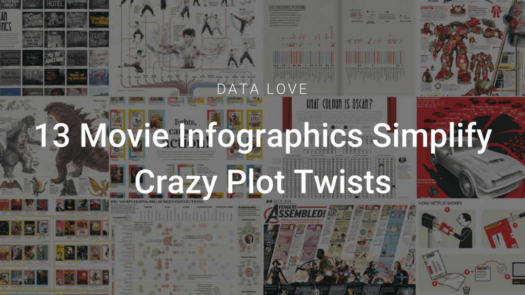 movie infographics - Infogram