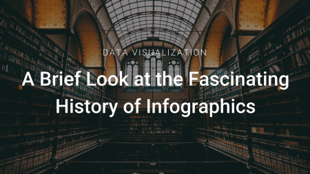 history of infographics - Infogram