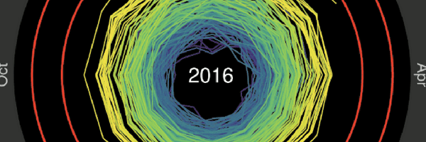 global temp gif - Infogram
