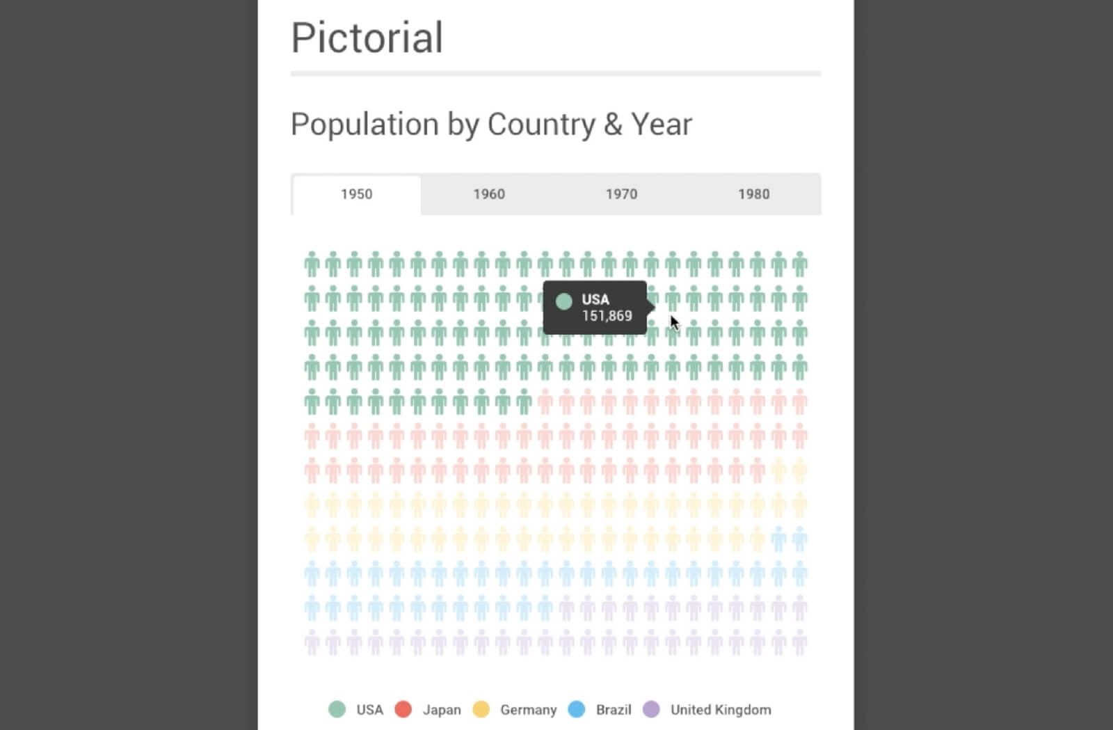 dataviz-workshop-ep-4-blog - Infogram