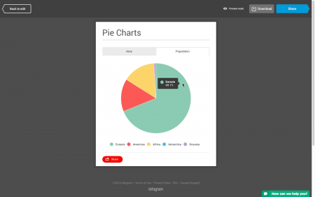 piecharts - Infogram