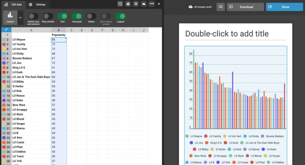 Visualizing Data from the Spotify API with Infogram - Infogram