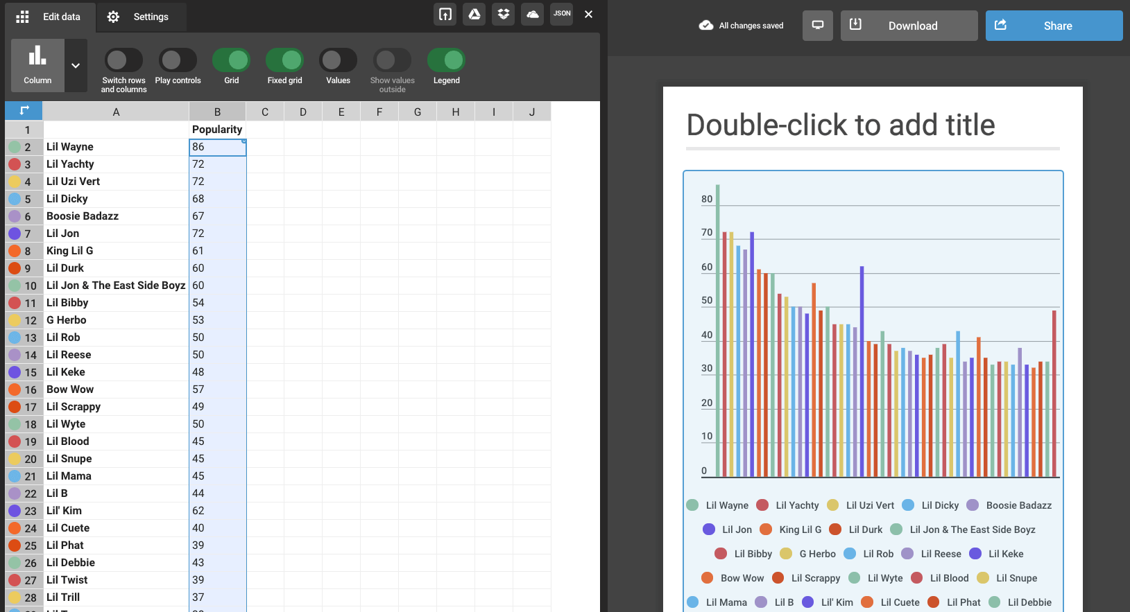 Visualizing Data from the Spotify API with Infogram - Infogram
