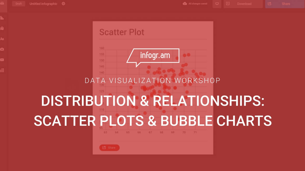 dataviz-workshop-ep-5-twit - Infogram