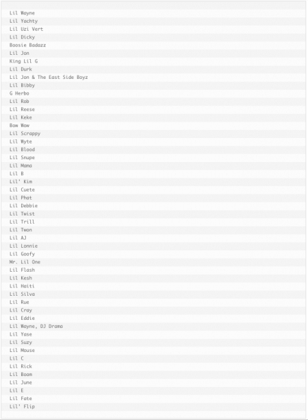 Visualizing Data from the Spotify API with Infogram - Infogram