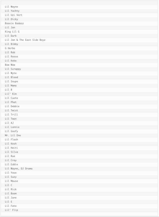 spotifyapi_4 - Infogram