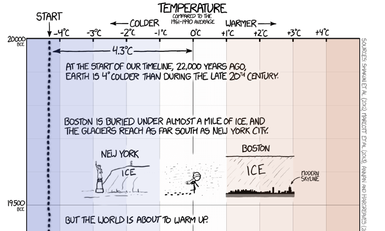 earthtemperature - Infogram