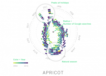 5 Best Data Visualizations of 2017 - Infogram