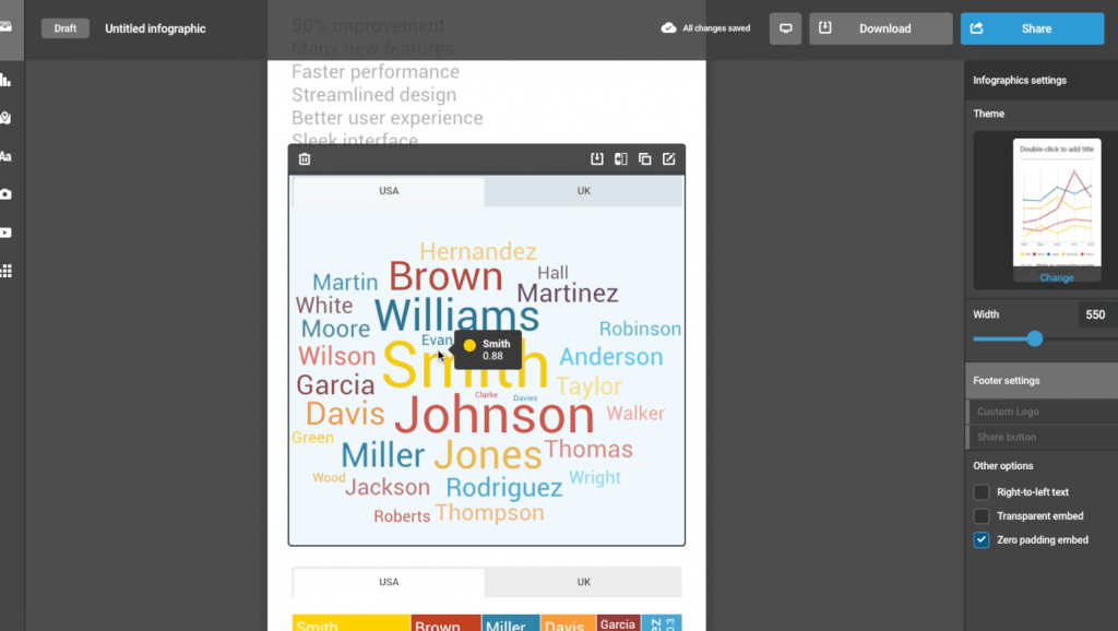 Visualizations Infogram