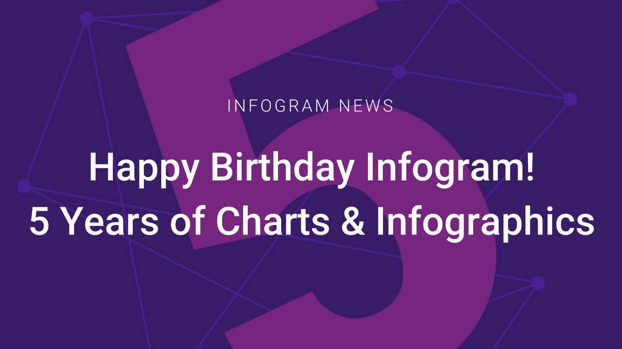 5 year anniversary twit - Infogram