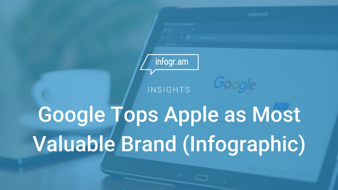 most valuable brand twit - Infogram