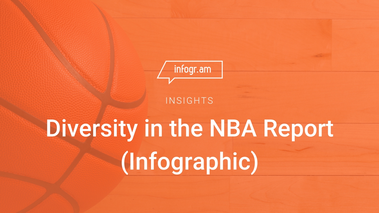 NBA report twit - Infogram